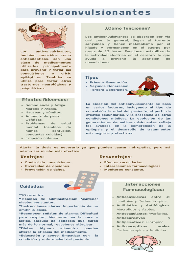 Anticonvulsionantes - 20240615 - 110238 - 0000 | PDF | Epilepsia ...