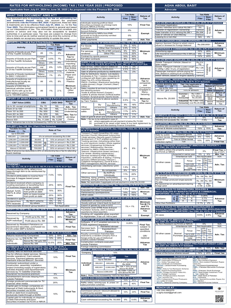 With Holding Rates Tax Year 2025 FBR | PDF | Taxes | Taxation In The ...