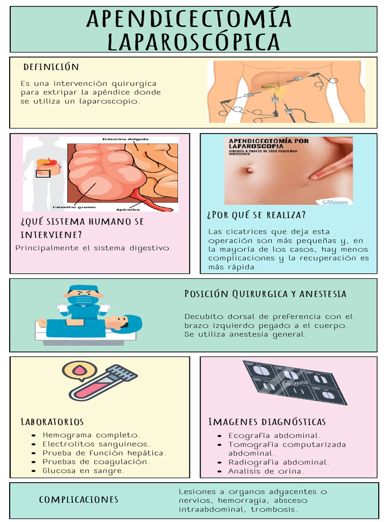 Infografía Apendicectomia con Laparoscopia | PDF
