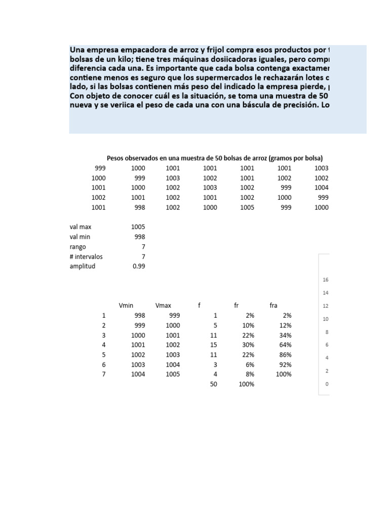 Ejercicio de Histograma | PDF