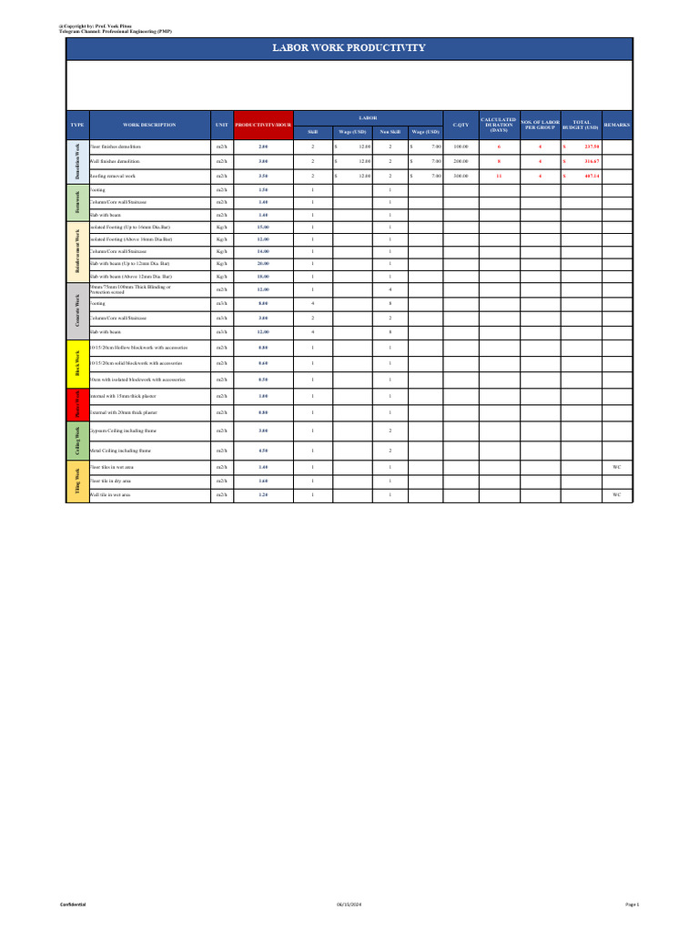 Total Work Productivity | PDF | Buildings And Structures | Building