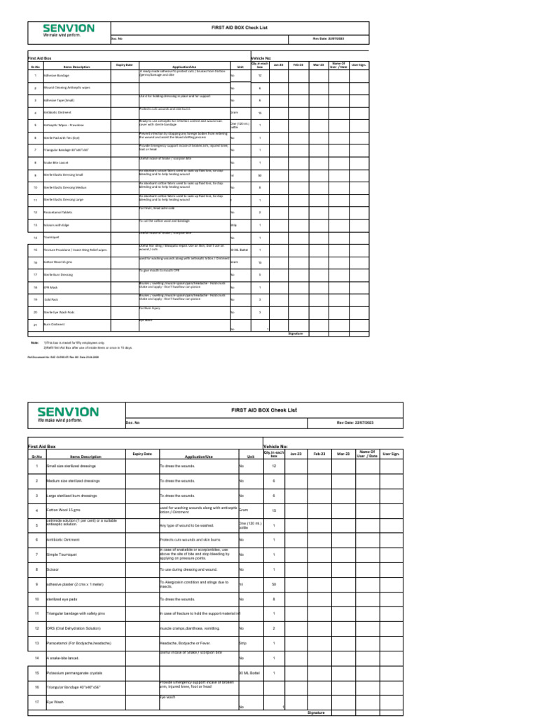 First Aid Box Checklist for Employees | PDF | Wound | Medicine
