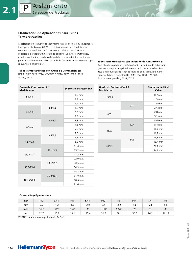 hellermanntyton-ht_clasificacion_y_seleccion_de_tubos_termoretractiles_2017_2018-es | PDF