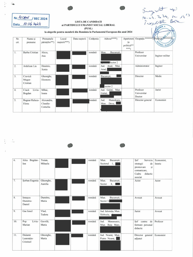 Candidati PUSL | PDF