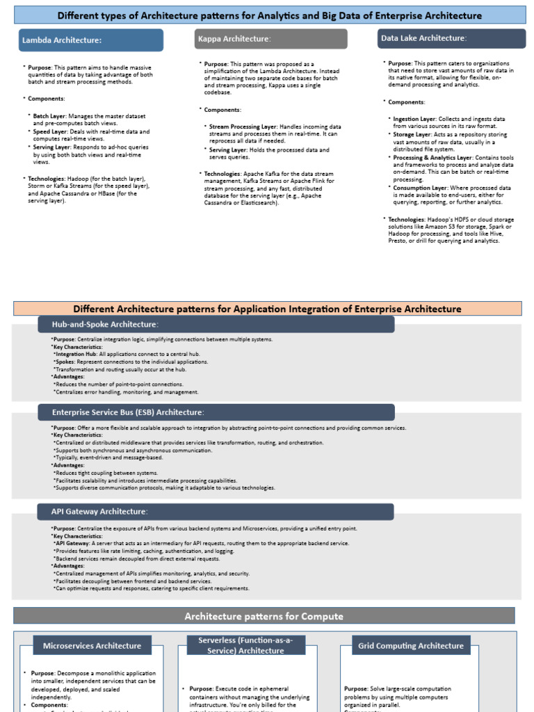 Architecture Patterns of Analytics and Big Data | PDF | Databases | Cloud Computing