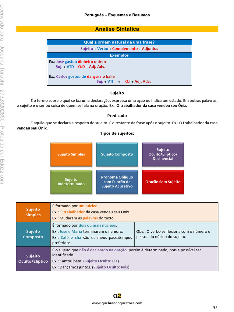 Análise Sintática Completa | PDF | Assunto (gramática) | Substantivo