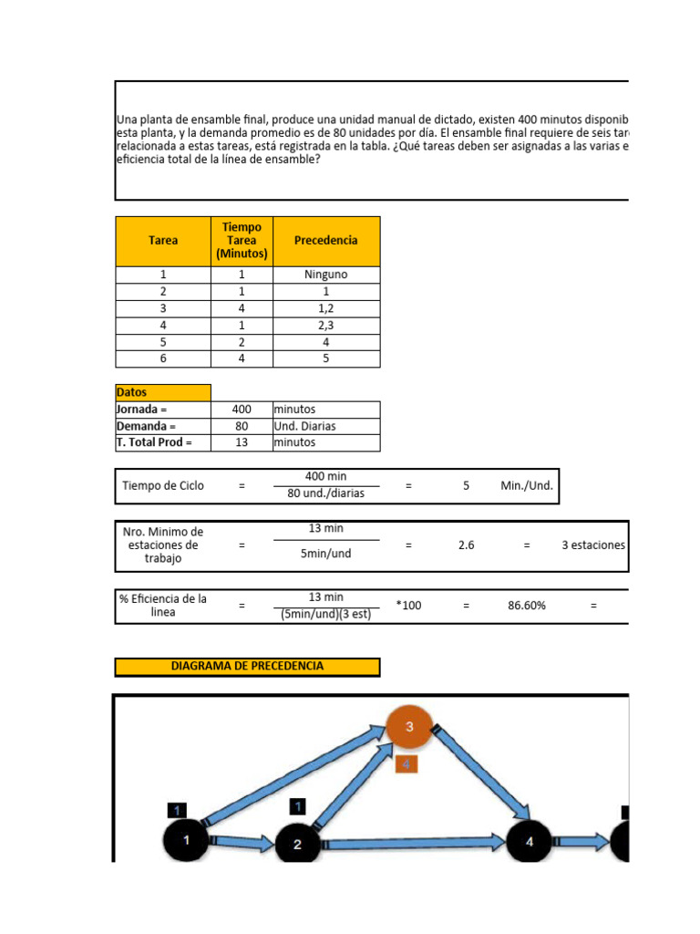 Ejercicios Balance de Lineas | PDF