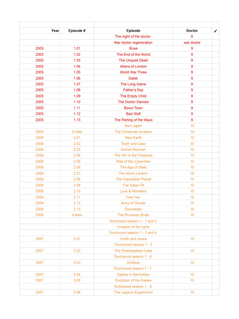 Doctor Who Episode Guide | PDF | Television Franchises | Bbc Television ...