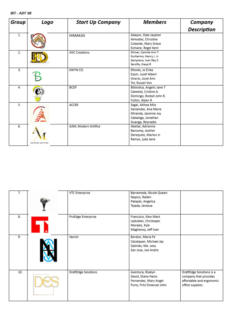 Startup Company Member List ADT 3B | PDF