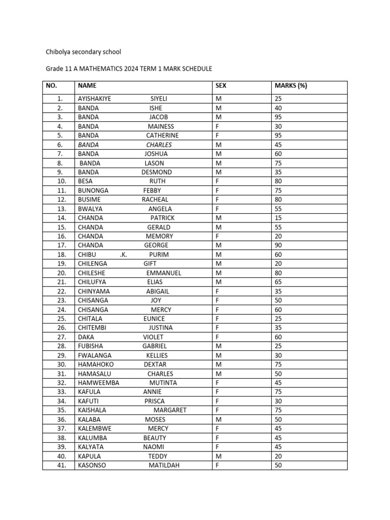 Grade 11 Mark Schedule | PDF