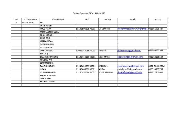 Op Sidalih Ppk Pps Blang Monlung-1-1-1 | PDF