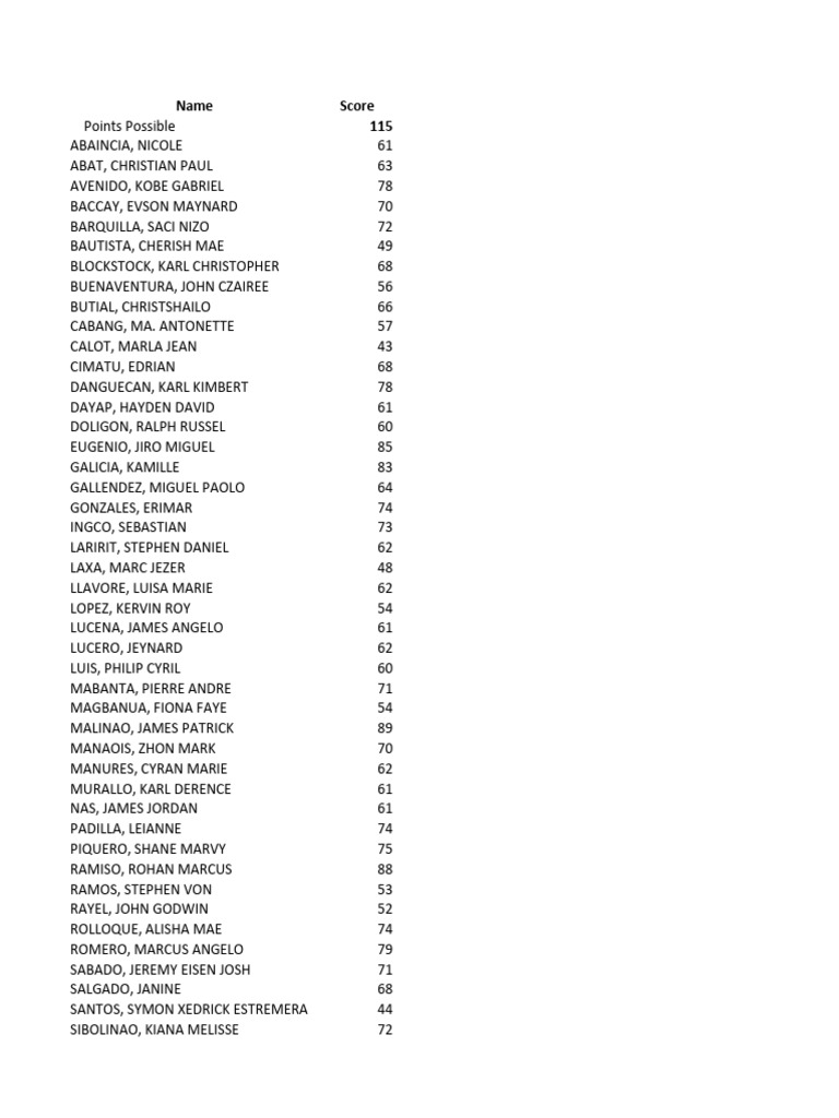 Student Scores Overview | PDF | Lifestyle