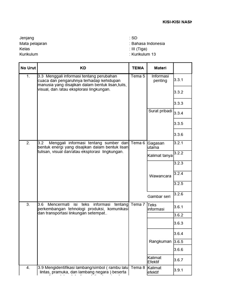Kisi-Kisi Soal PAT Bahasa Indonesia SD | PDF