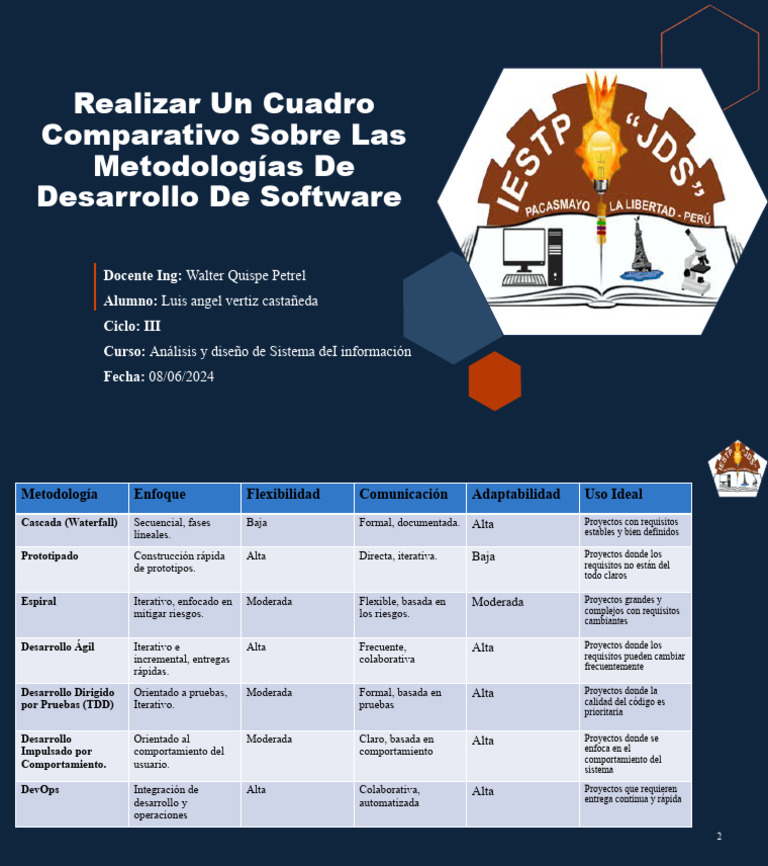 Cuadro Comparativo Sobre Las Metodologías de Desarrollo de Software ...