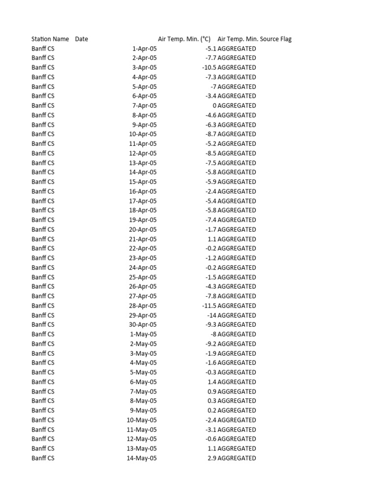 Banff CS April to December 2005 Temperatures | PDF