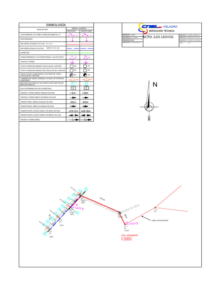 Rcto - Los Monos Milagro-Model | PDF