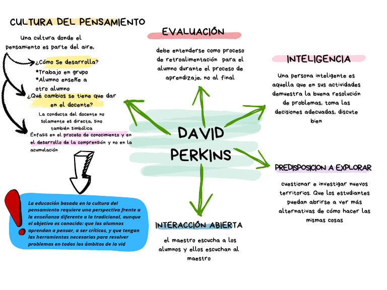DAVID pERKINS | PDF | Pensamiento | Enseñando