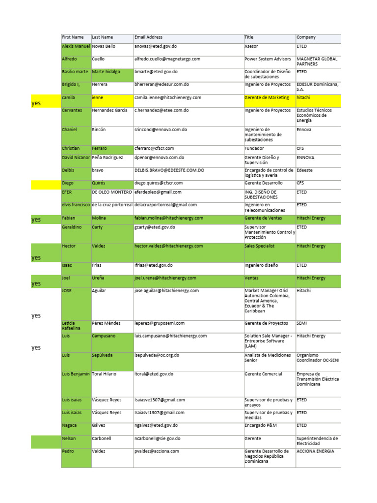 Copia de Final List Form Submission Data Report - With Internal ...