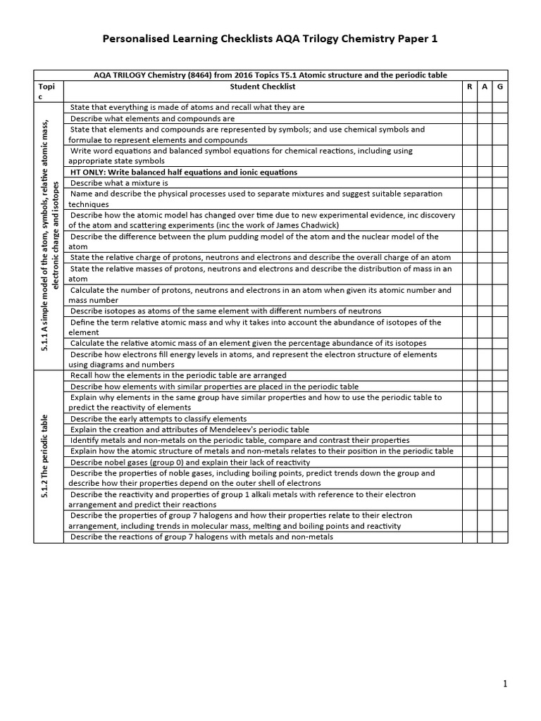 PLC Checklists Chemistry Paper 1 Topics | PDF | Chemical Bond | Ph