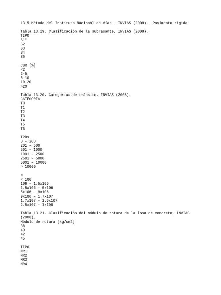 Tablas Pavimento Rigido Invias y Pca | PDF