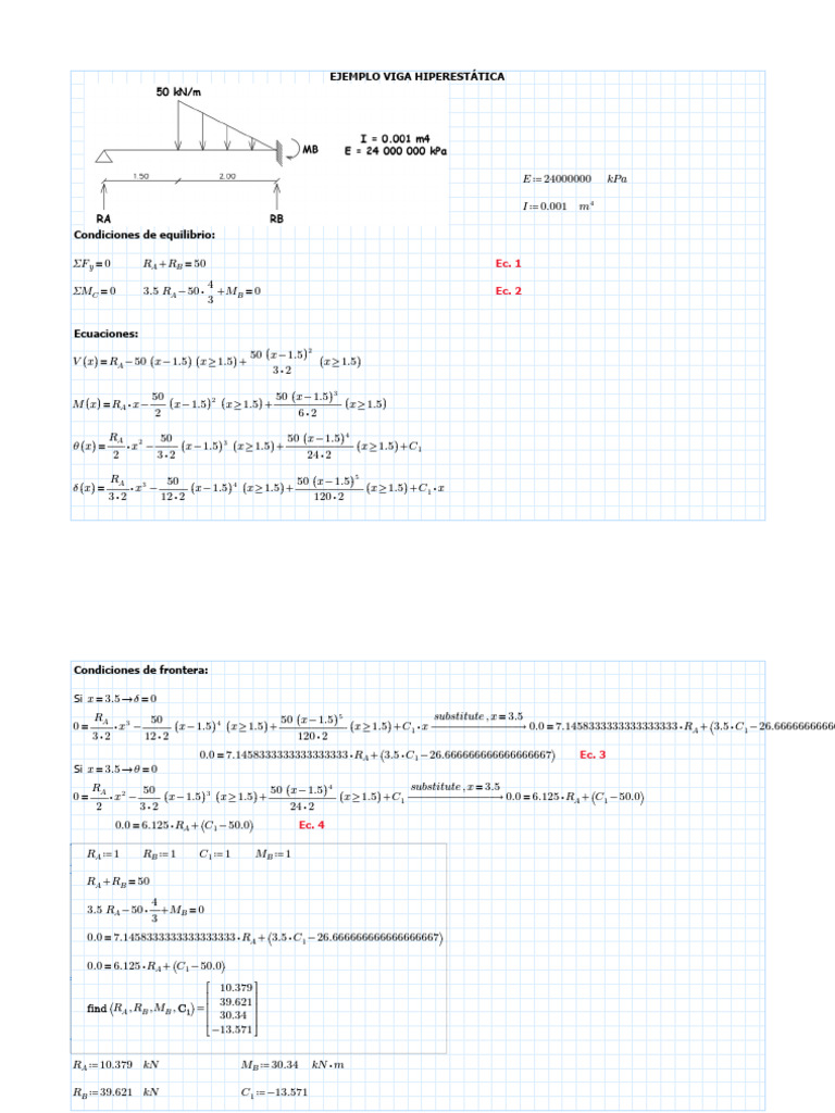Ejemplo Vigas Hiperestáticas | PDF