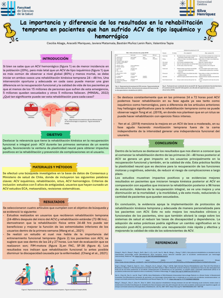 poster neuro ACV | PDF | Carrera | Medicina