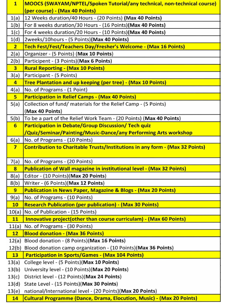 MAR Points Criteria for Makaut 2025 | PDF | Mass Media