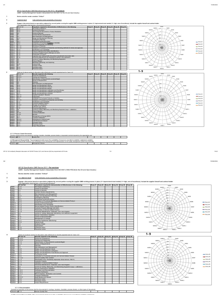 PDF API Q1 Q2 Multiparty Roseplot Discussion Ref IAOGP Product (Q1) and ...