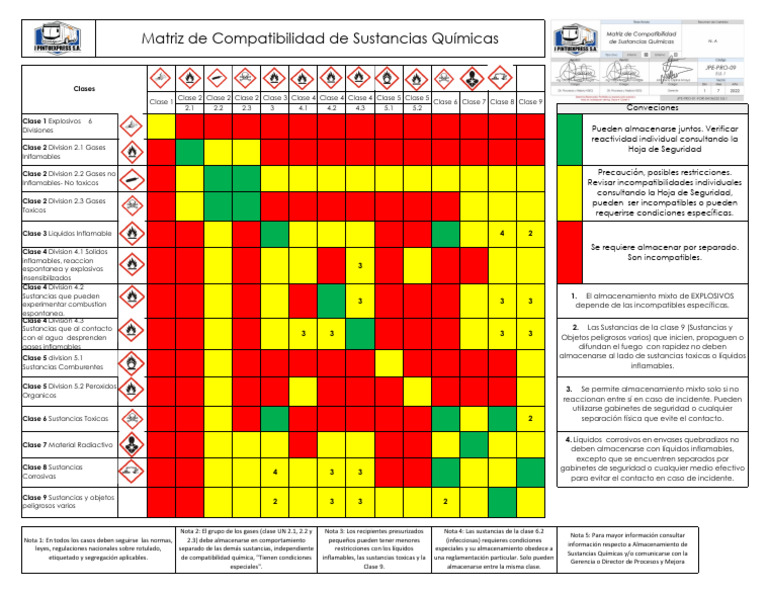 Matriz de Compatibilidad Quimica | PDF | Toxicidad | Gases Matriz de Compatibilidad Quimica | PDF | Toxicidad | Gases