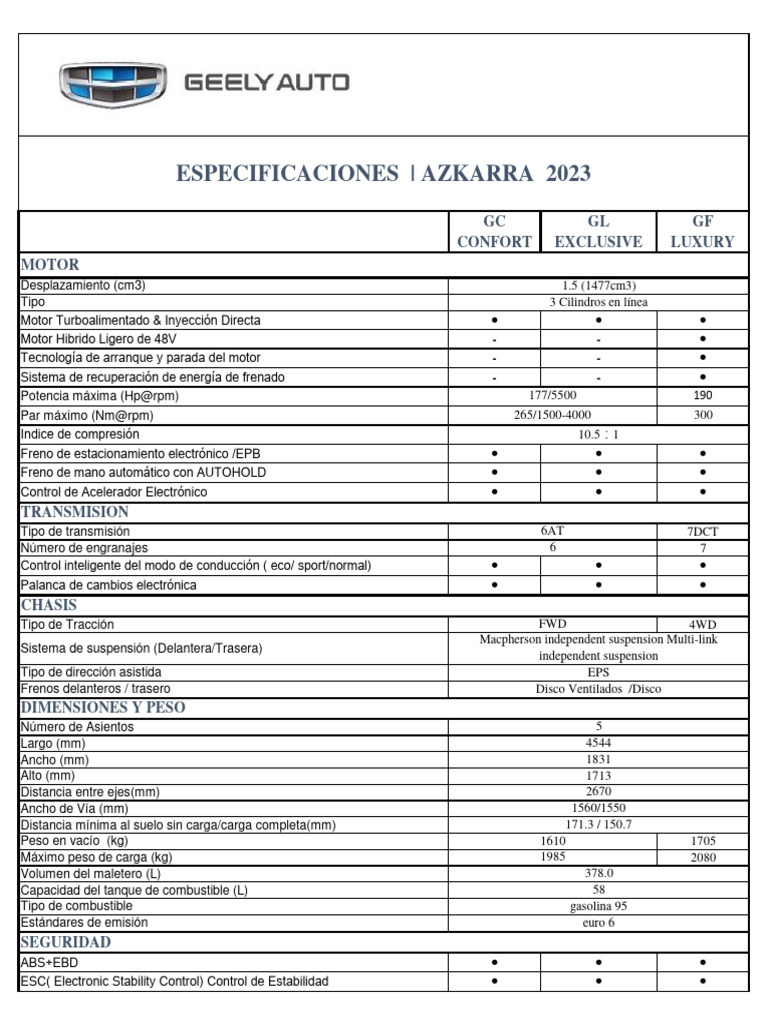 Especificaciopnes Geely Azkarra 2022-2023 | PDF | Vehículo de motor | Vehículos