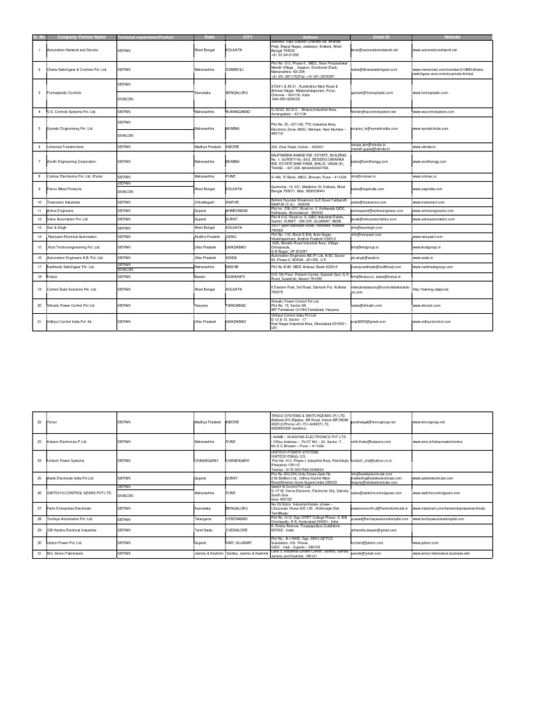 List of Licence Partners Fy22 r1 | PDF | Economy Of India
