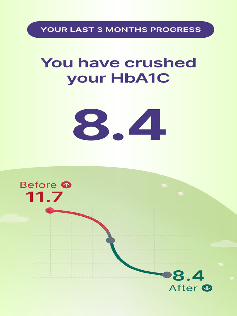 Progress Report - Sugar - Fit | PDF