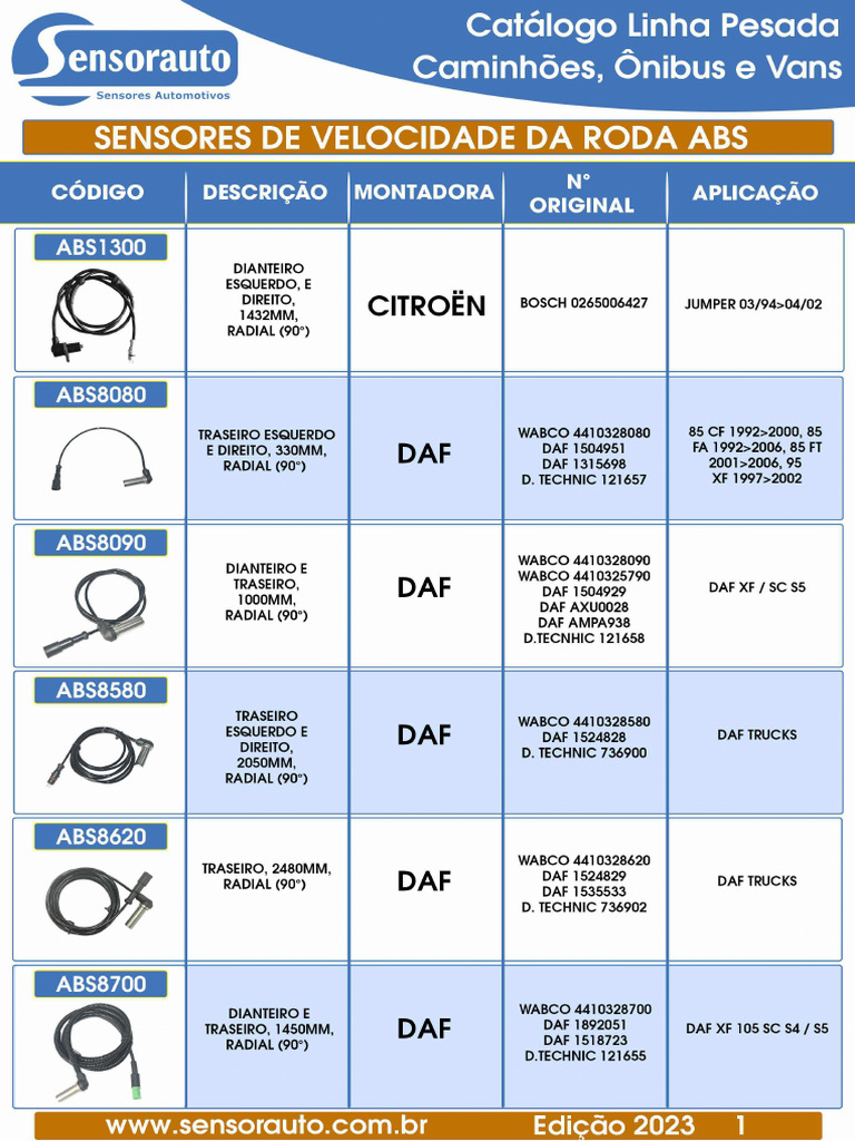 Catalogo Linha Pesada Abs | PDF