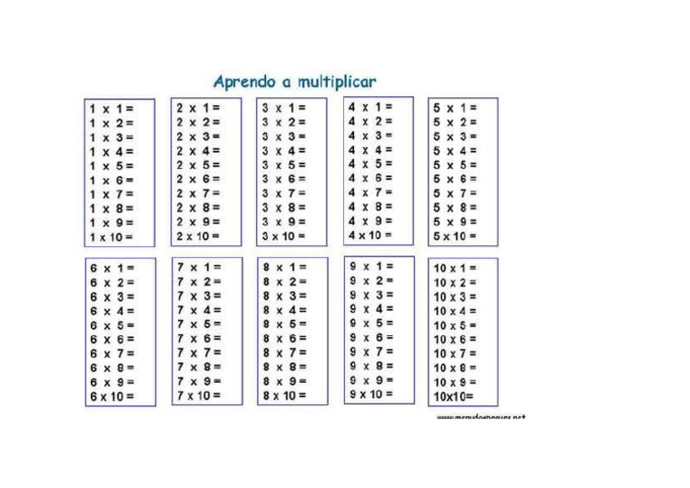multiplicacion 1 al 10 | PDF