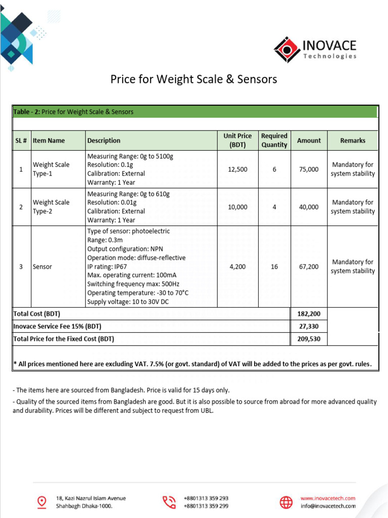 7. Unilever RTVA 1.0 Price for Weight Scale & Sensors - Table 2 ...