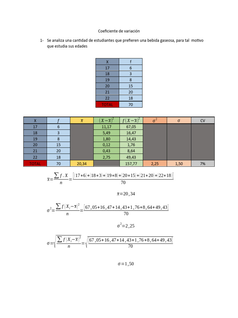 Análisis de Coeficiente de Variación en Estudiantes y Familias | PDF ...