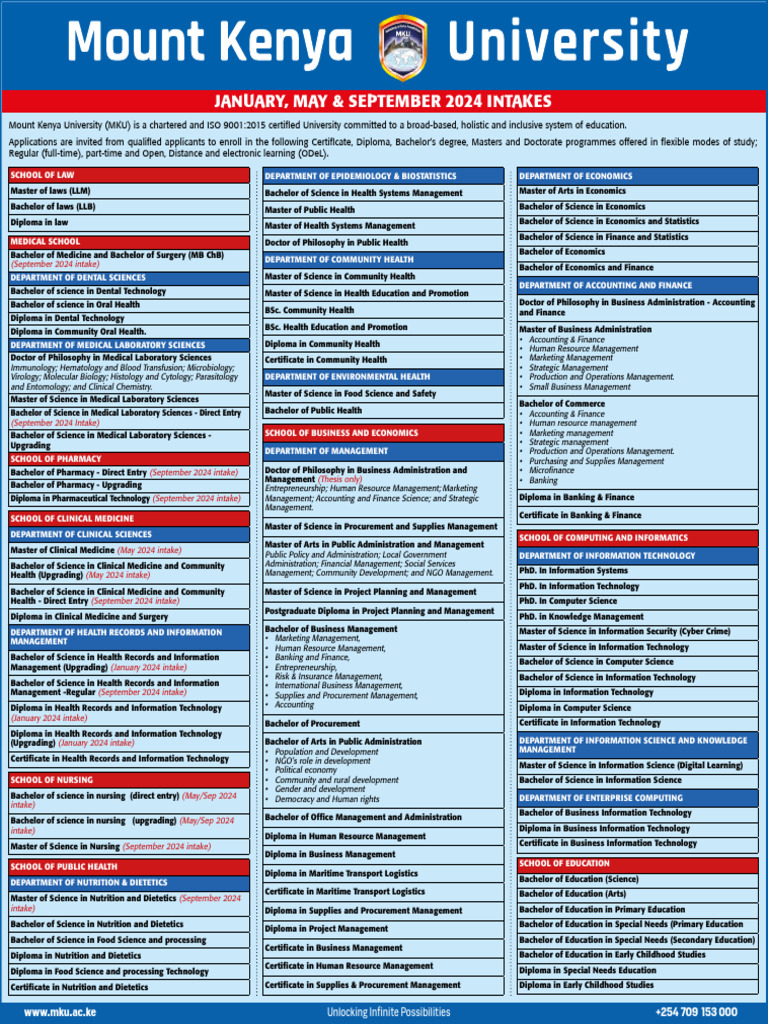 Mount Kenya University 2024 Courses | PDF | Bachelor's Degree | Doctor Of Philosophy