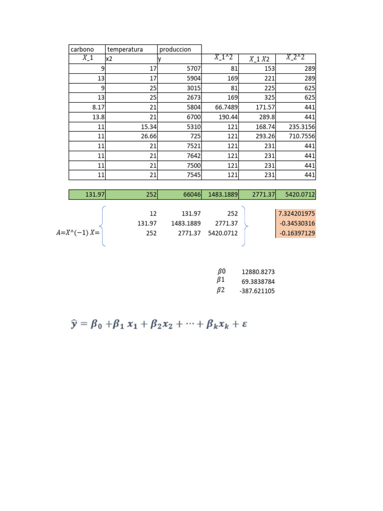 cuadro regresion econo | PDF