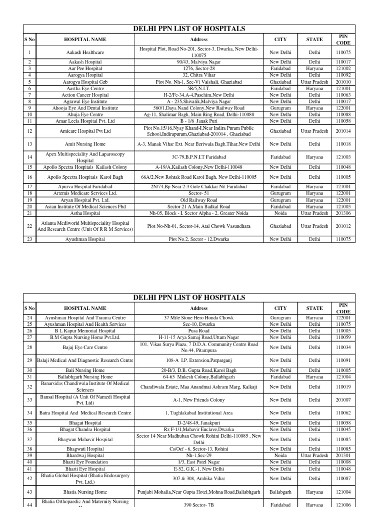 Delhi PPN Hospital Directory | PDF | Delhi | New Delhi