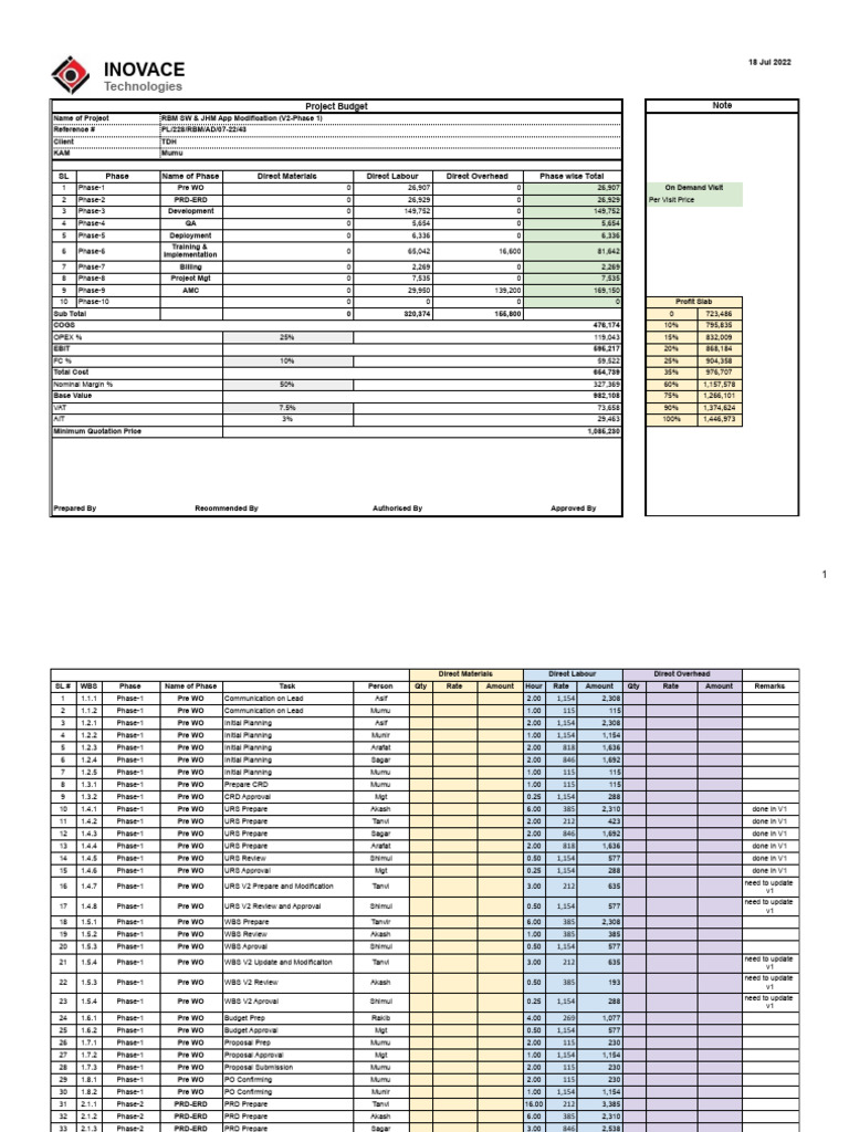 3.2. Budget - TDH RBM & JHM App Modification (Detailed Feasibility ...