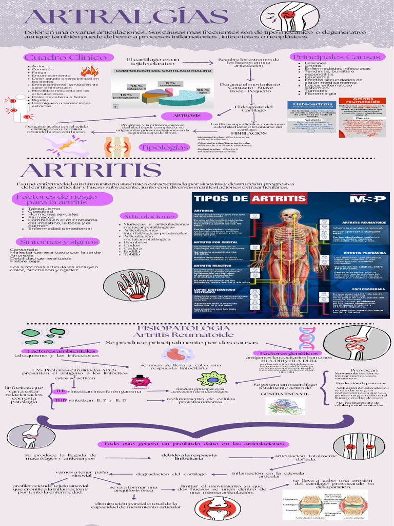 ARTRALGIAS | PDF | Artritis Reumatoide | Articulación