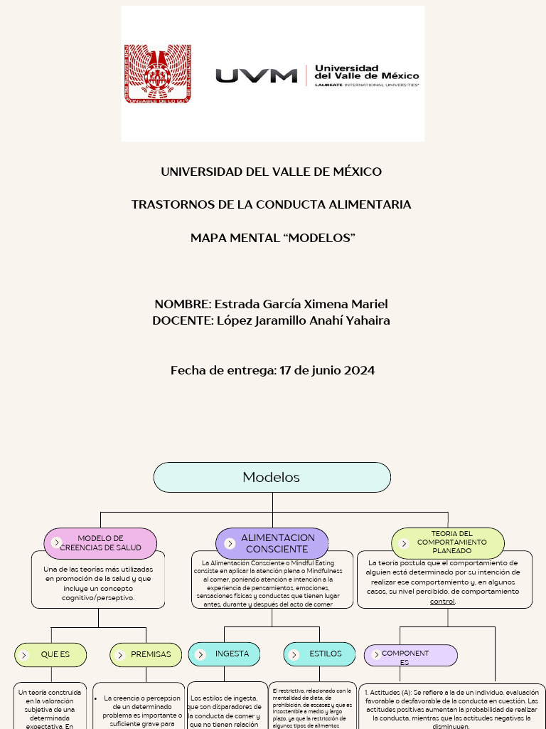 Mapa Conceptual | PDF | Comportamiento | Las emociones