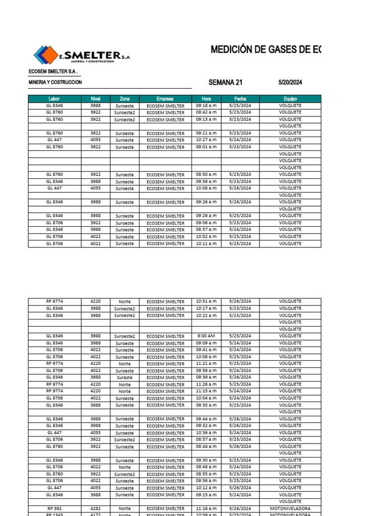 Medicion de Co Equipos Sem - 21 - 2024 | PDF