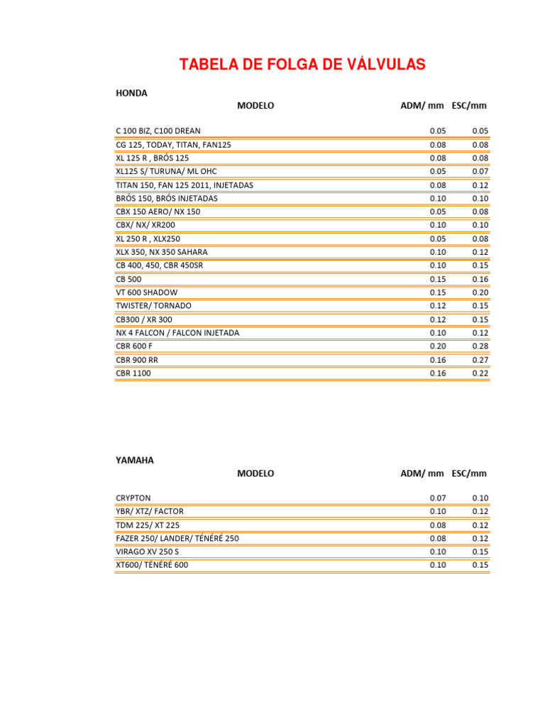 Tabela de Folga de Valvulas para Motos | PDF