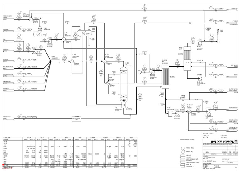 CONTOH PFD | Download Free PDF | Steam | Energy Technology