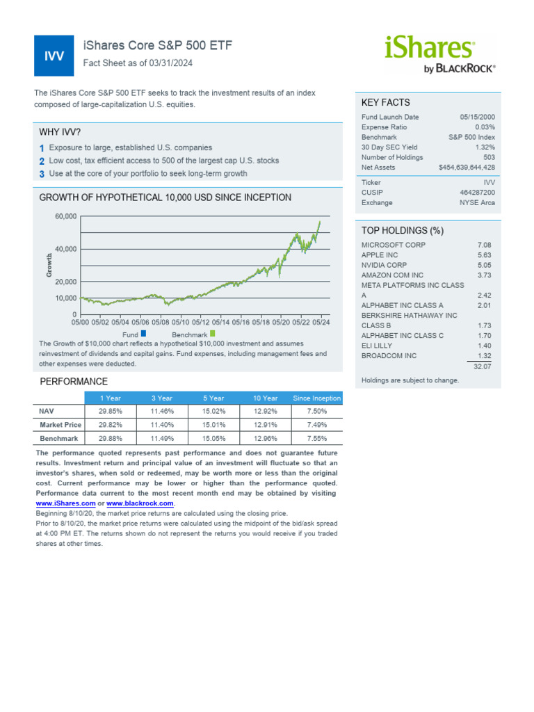 IVV Core S&P 500 ETF Fact Sheet 2024 | PDF | Investment Fund | Investing