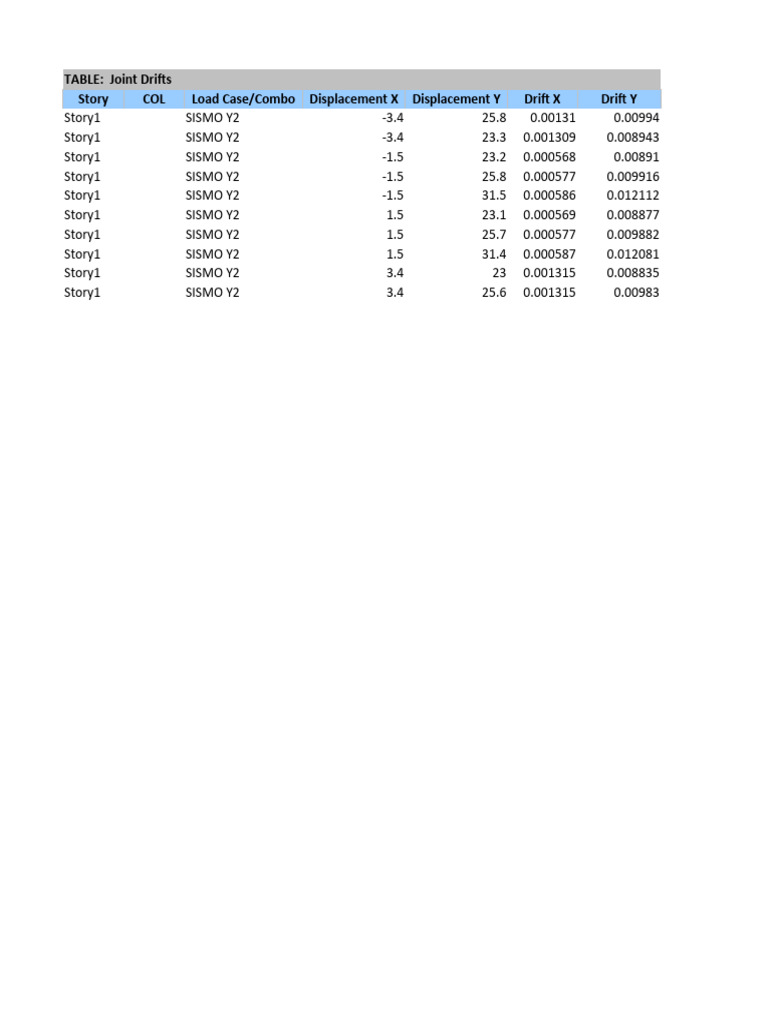 Tabla Etaps Desplazamientos | PDF | History