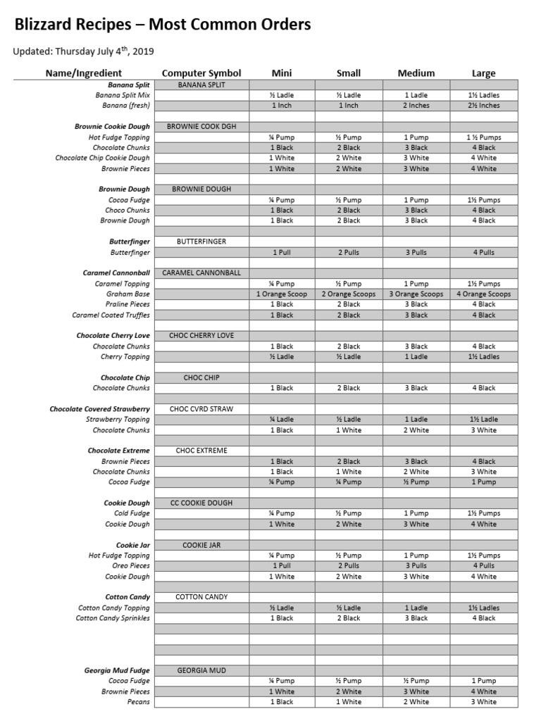 Most Common DQ Blizzards Recipes | Download Free PDF | Chocolate | Fudge