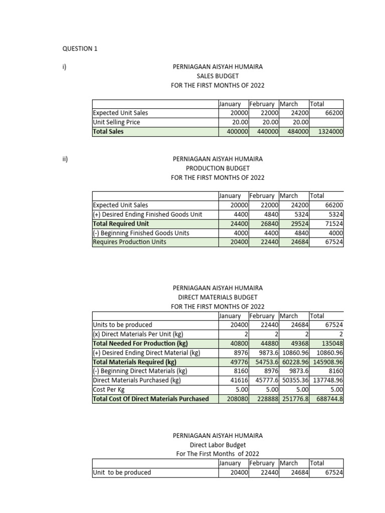 Part 1 MR Accounting | PDF | Financial Accounting | Business
