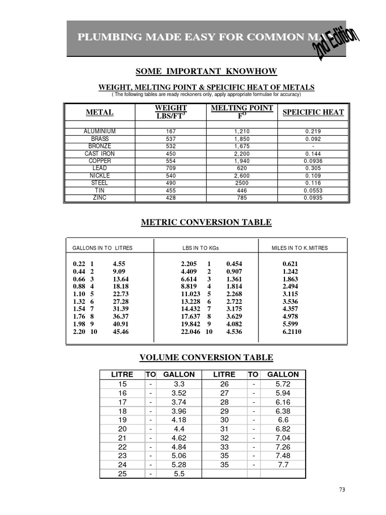 Plumbing Guidelines: Pipe Sizes & More | PDF | Gallon | Brass